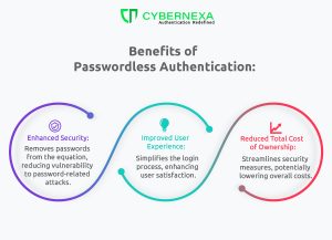 Understanding Password Spraying: Stay Safe with Cybernexa